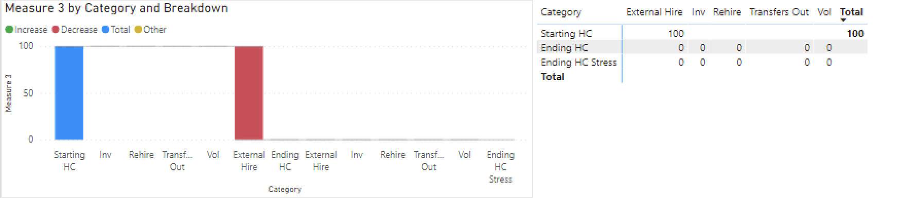 Can a Waterfall Chart have 3 totals, with differen... - Microsoft ...