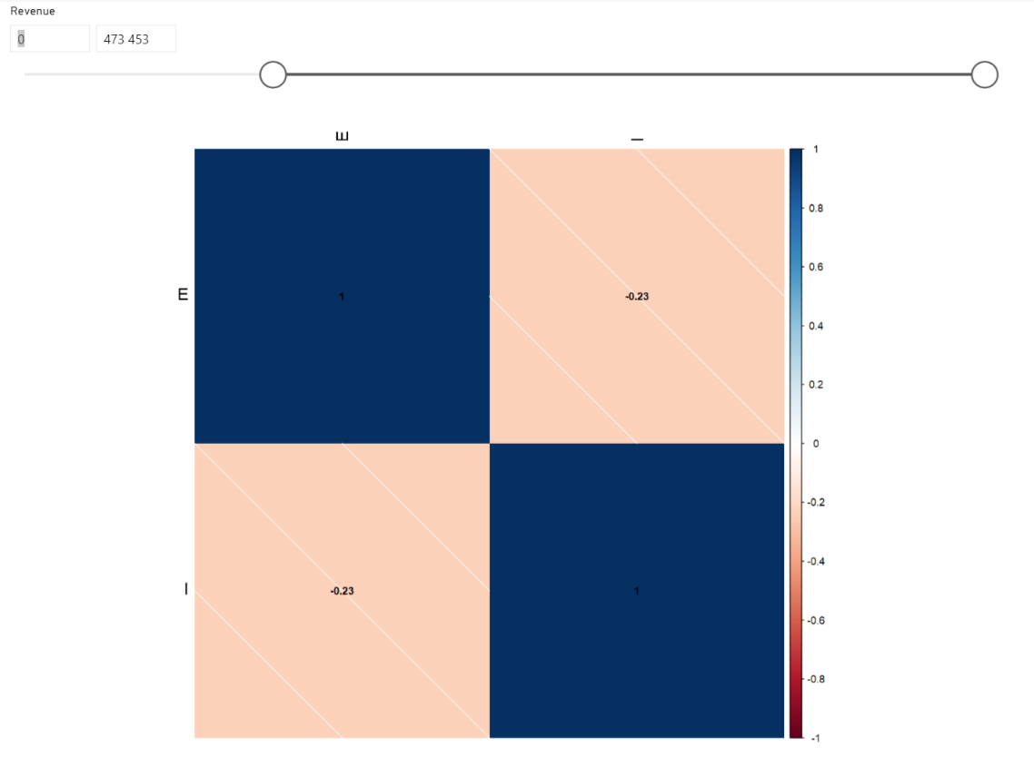 Correlation Plot Filtering Microsoft Fabric Community 1674