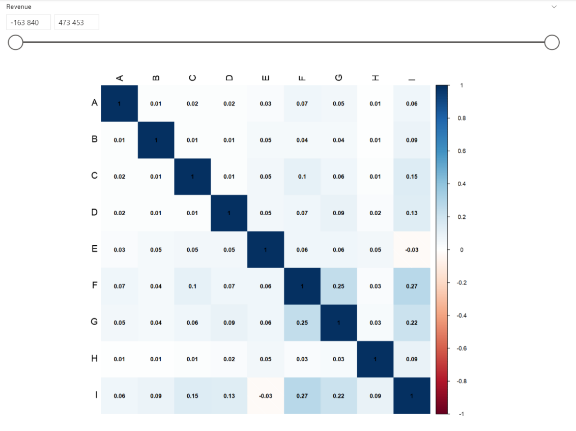 Correlation Plot Filtering Microsoft Fabric Community 6820