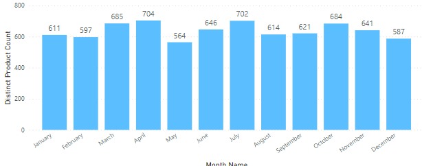 Solved: Order Rolling 12 month in table - Microsoft Fabric Community