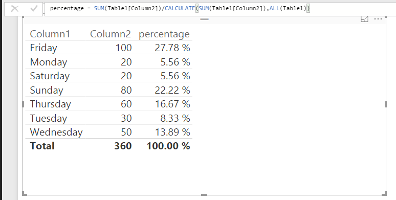DAX formula help - Each Weekday again All days sal... - Microsoft ...