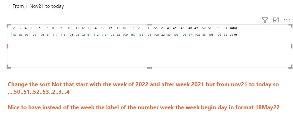 Solved: Sort week on year - Microsoft Fabric Community