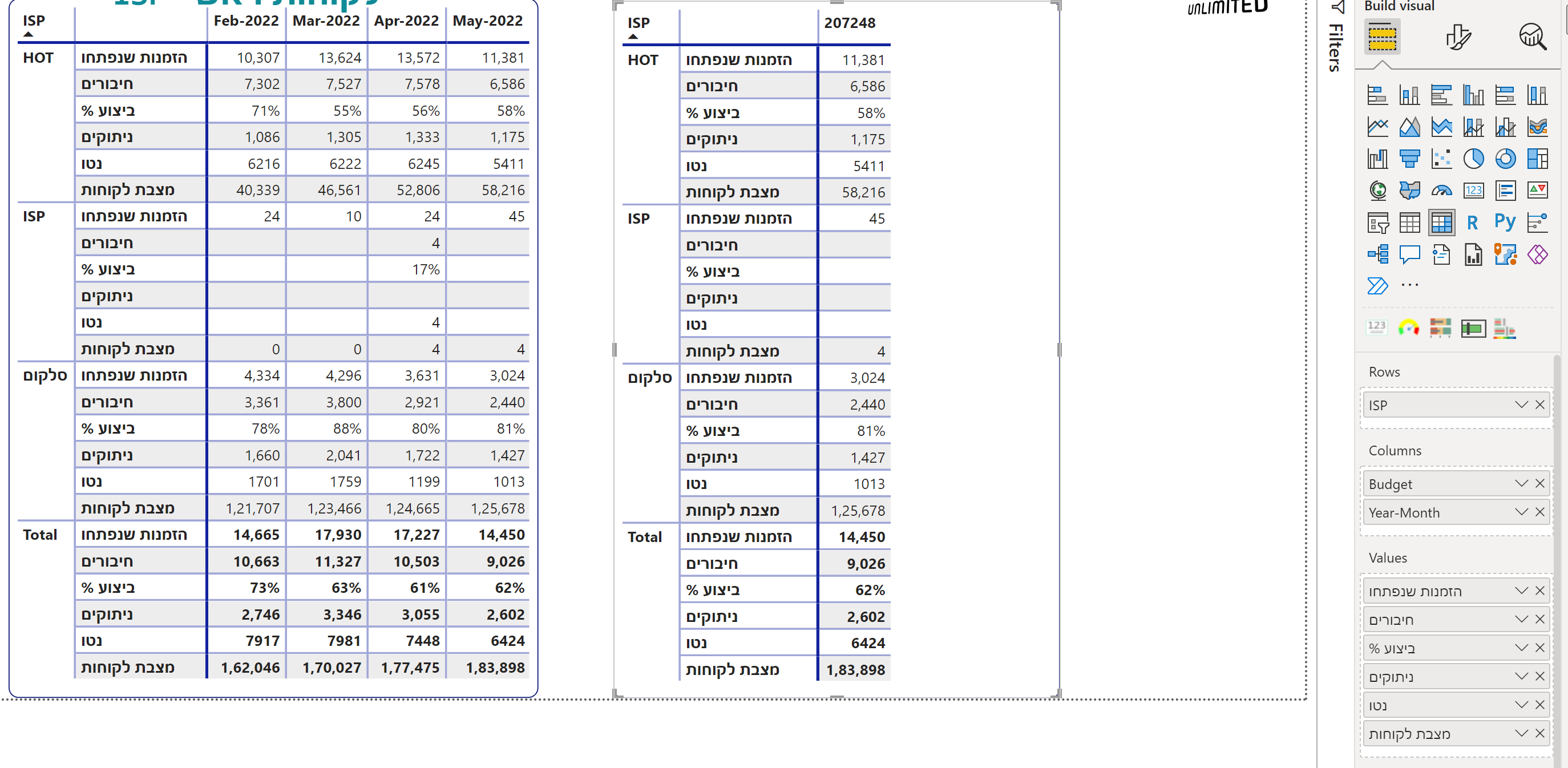 Add Target sales column to monthly sales column in... - Microsoft ...