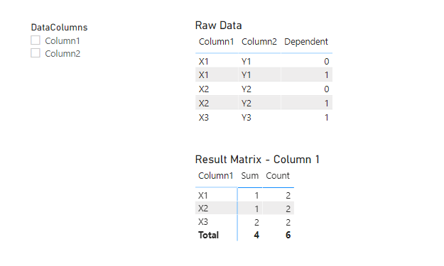 Solved: How to dynamically change columns in a Matrix or C ...