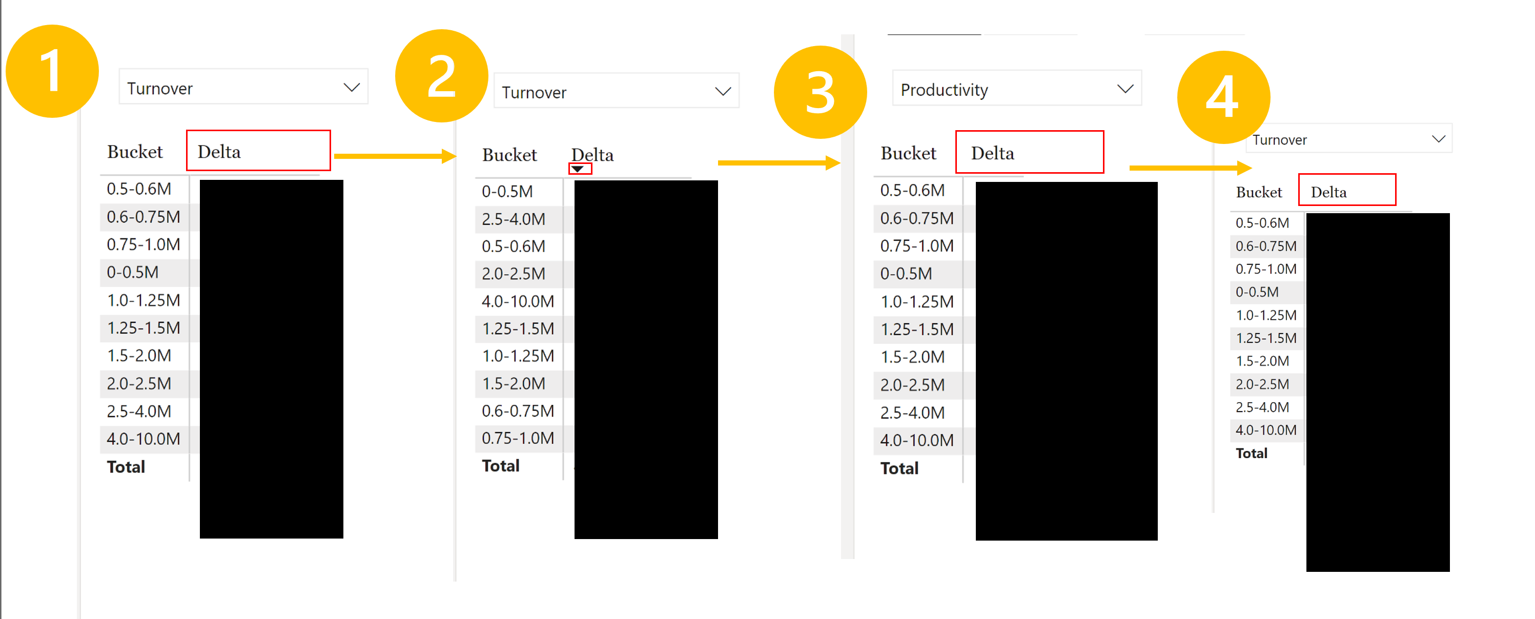 Field parameters - Default sorting order resets wh... - Microsoft ...