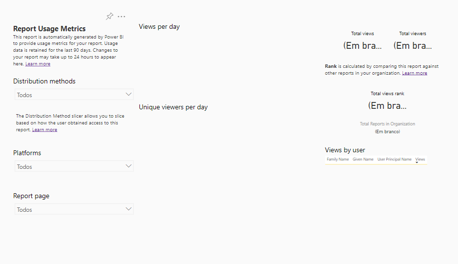 All Usage Metric Report Fields in Blank - Microsoft Fabric Community
