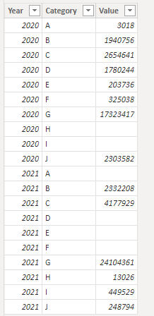 Solved: Calculate difference between two values in same co ...