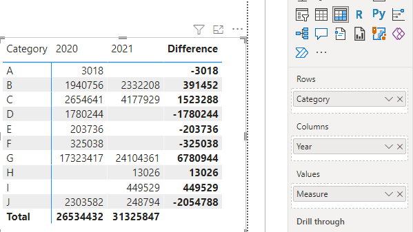 Solved: Calculate difference between two values in same co ...