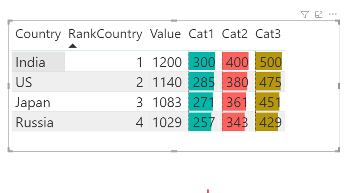 Solved: how to show rank in stacked bar chart - Microsoft Fabric Community