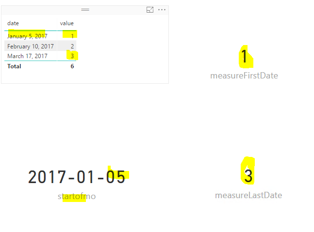 Solved: startofmonth & FirstDate function Issue - Microsoft Fabric Community