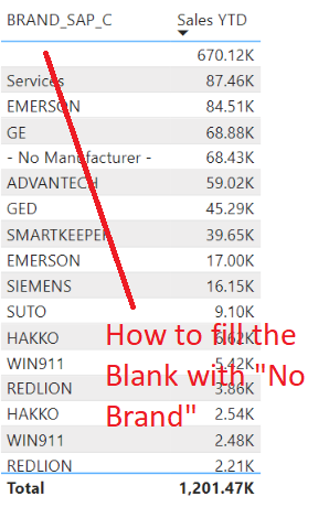 Solved: How to field the Blank with "No Blank" ? - Microsoft Fabric ...