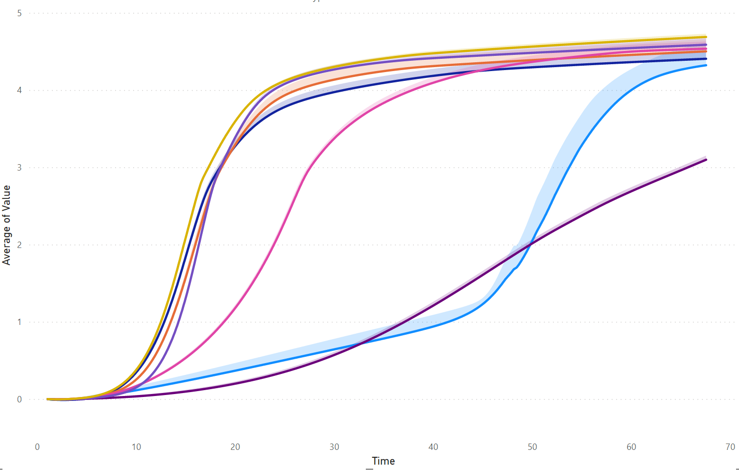 Shaded standard deviation on line graph - Microsoft Fabric Community