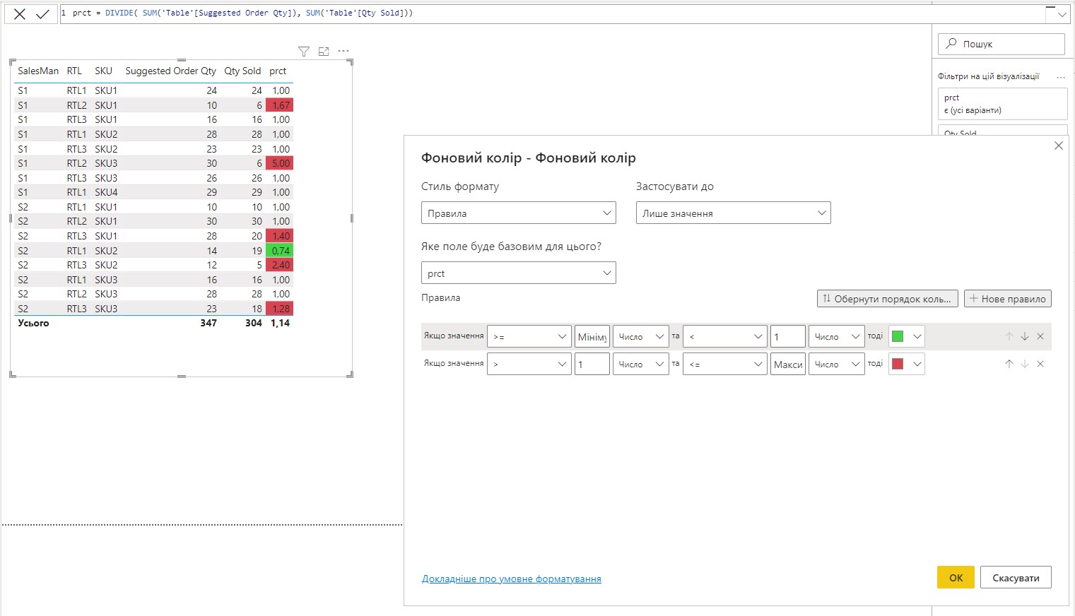 Solved: DAX Help Perfects Stores by Salesman Calculation H ...
