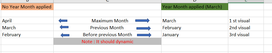 Solved: Dynamic Current Month , Previous Month and Before ...
