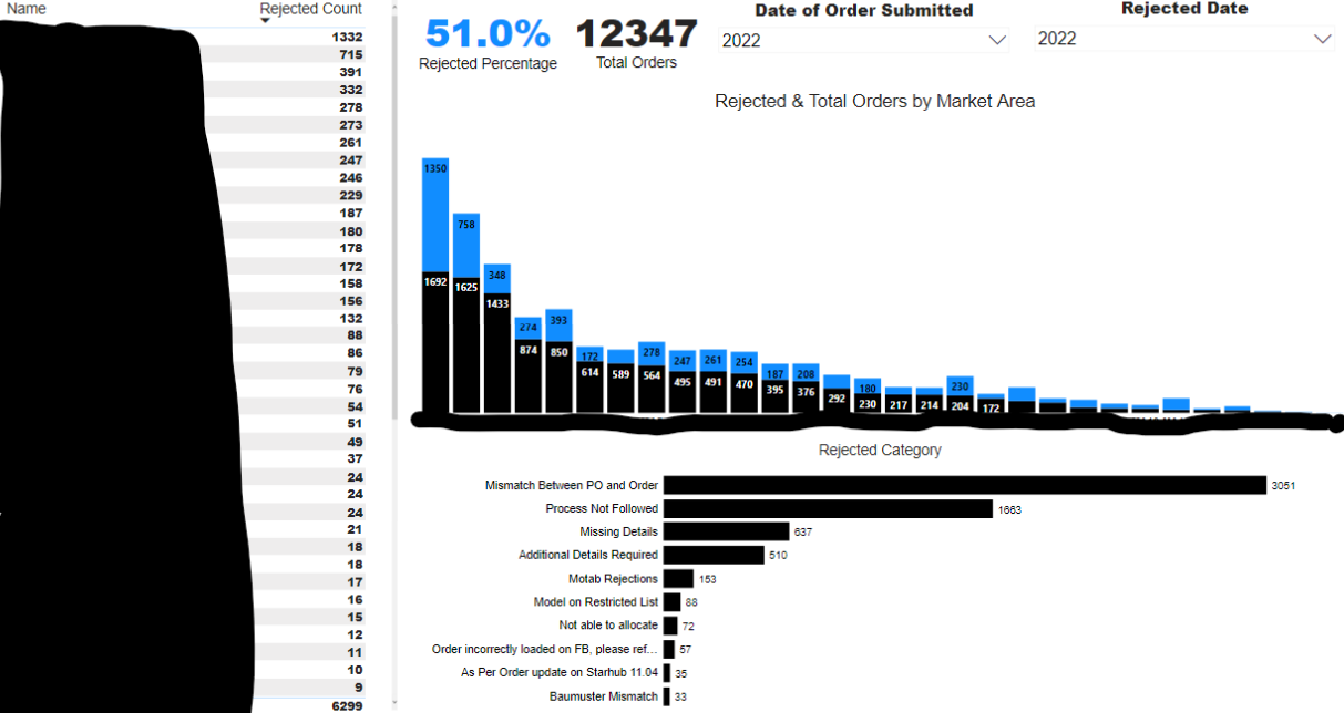 Creating a Bandwidth/Confidential chart - Microsoft Fabric Community