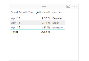 Solved: Calculate Moving average of Attrition - Microsoft Fabric Community