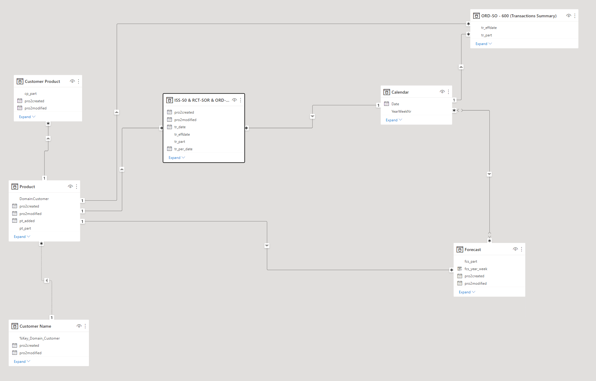 Help with incorrect columns totals within a measur... - Microsoft Fabric Community