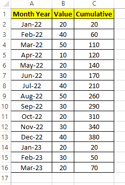 Month and year Wise Cumulative Calculation Needed - Microsoft Fabric ...