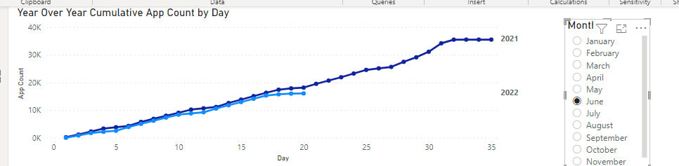 Multiple Slicers on One Line Chart - Microsoft Fabric Community