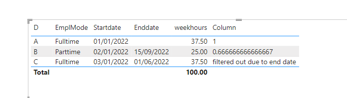 Solved: how to calculate FTE - Microsoft Fabric Community