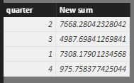 Solved: Add Year-end projection (production) to Stacked Co ...