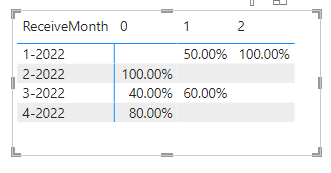 Solved: Designing a "trend" analysis matrix - Microsoft Fabric Community