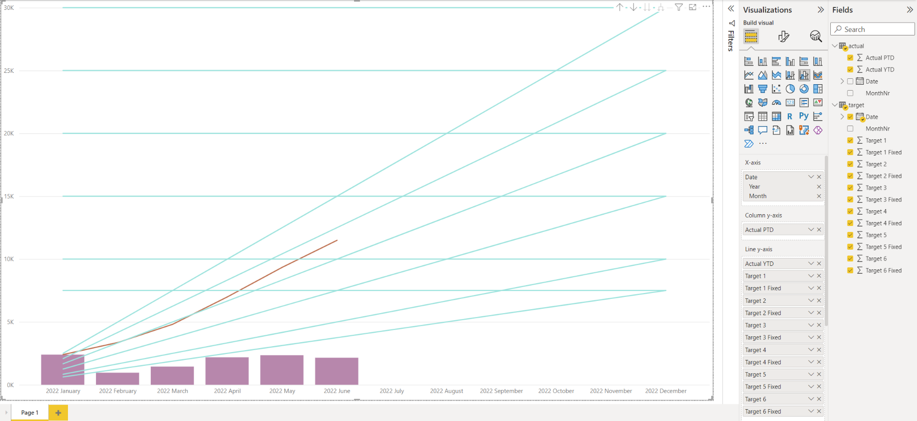 Solved: How to add target lines to a sales report - Microsoft Fabric ...