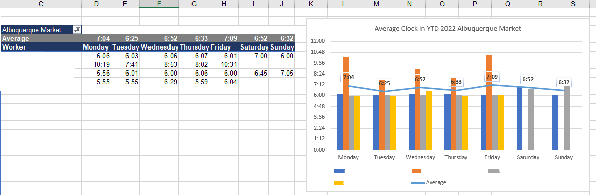 Solved: Time Stamp Analysis Visual - Microsoft Fabric Community