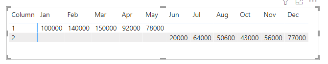 Solved: How to show the columns in a matrix in 2 parts - Microsoft ...
