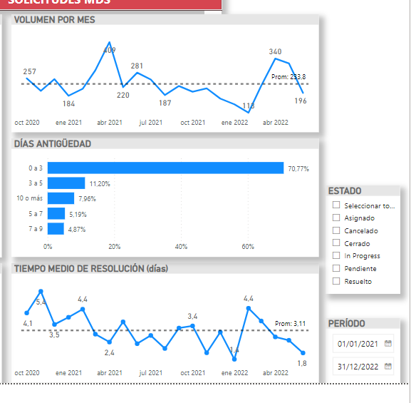 Solved: How to create a control chart with dynamic limits ...