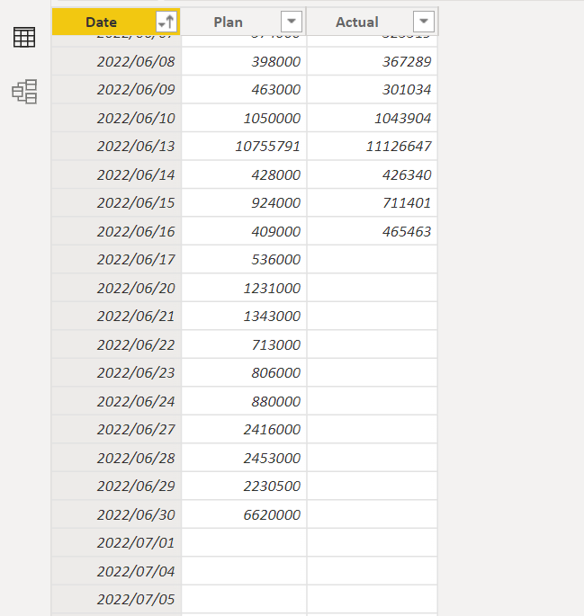 Solved: Monthly cumulative total up to the maximum date (l ...