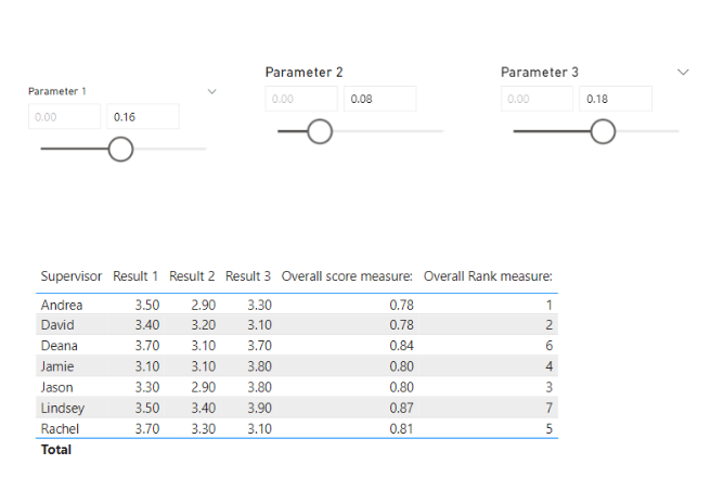 Solved: Rate and Rank with User Input Weighting - Microsoft Fabric ...