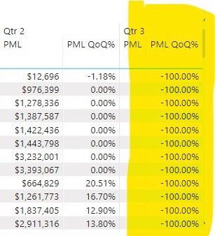 Solved: Quick measure Quarter over Quarter change adds an ...