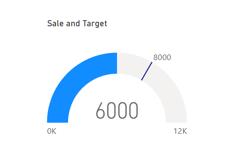 Need help turning gauge visual into a percentage - Microsoft Fabric ...