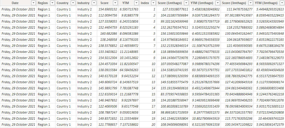 Combining Different Measures into A Scatterplot - Microsoft Fabric ...