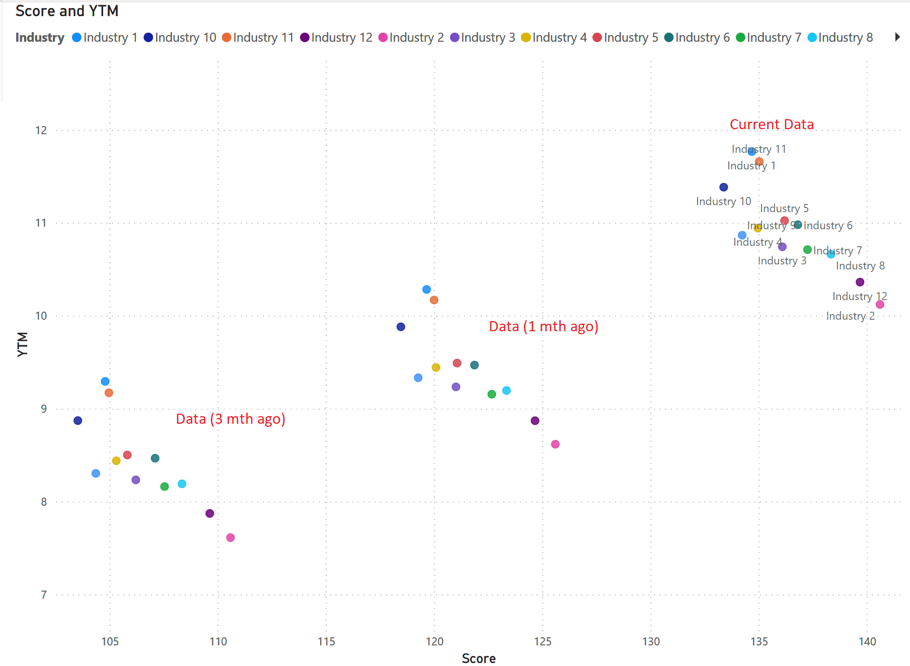 Combining Different Measures into A Scatterplot - Microsoft Fabric Community