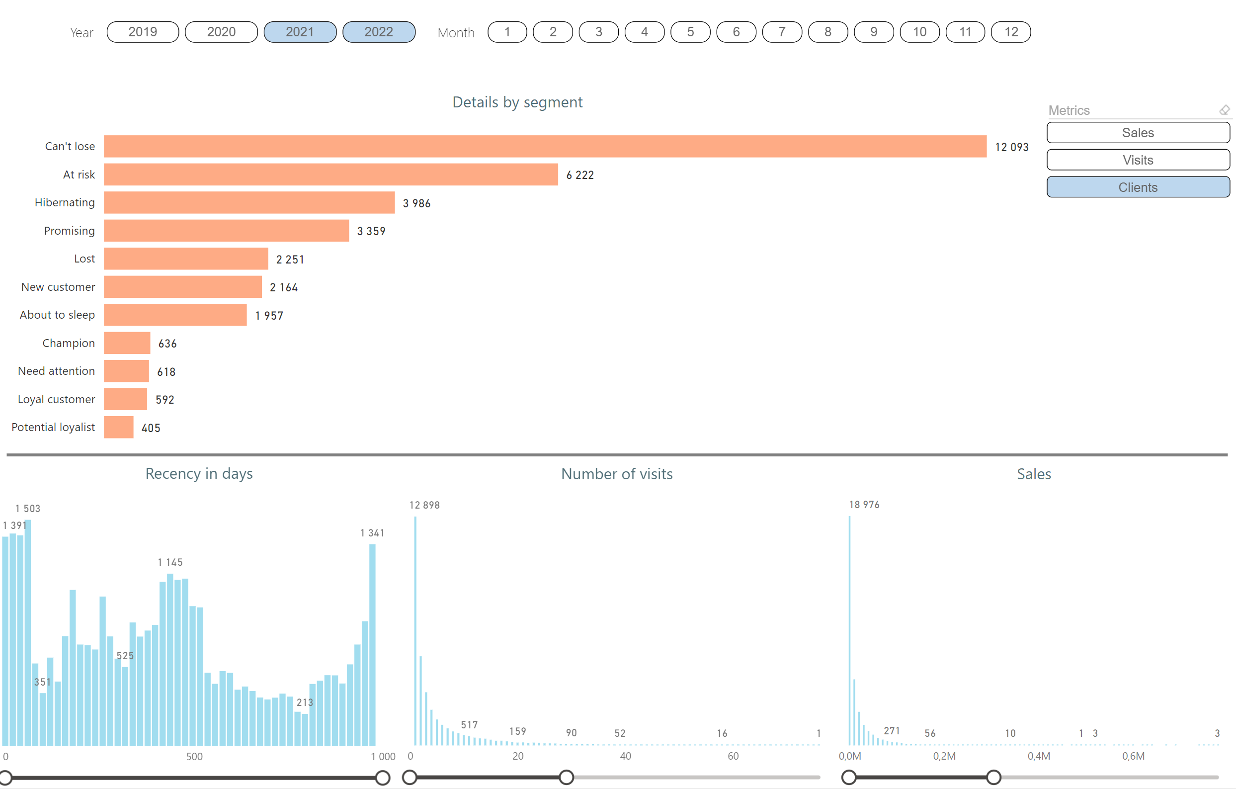 RFM Analysis On Power BI R/PowerBI, 48% OFF