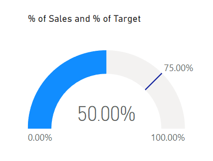 Need help turning gauge visual into a percentage - Microsoft Fabric ...