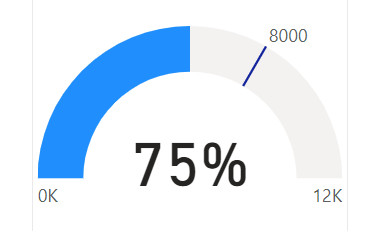 Need help turning gauge visual into a percentage - Microsoft Fabric ...