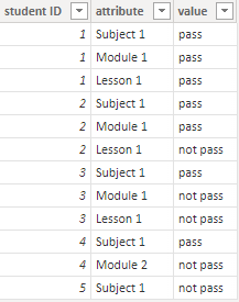 Help count the number of students that match all t... - Microsoft ...