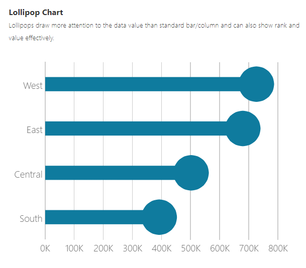 FT Visual Vocabulary - Power BI Edition - Microsoft Fabric Community