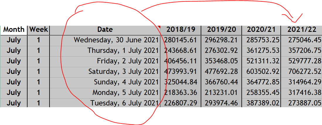 Ignoring Dates from Previous Financial Years - Microsoft Fabric Community
