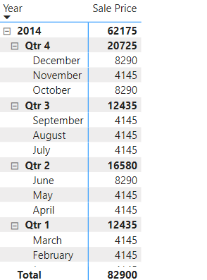 reverse date hierachy - Microsoft Fabric Community