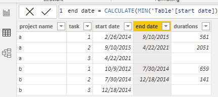 Solved: Calculating end date and duration for multiple tas ...