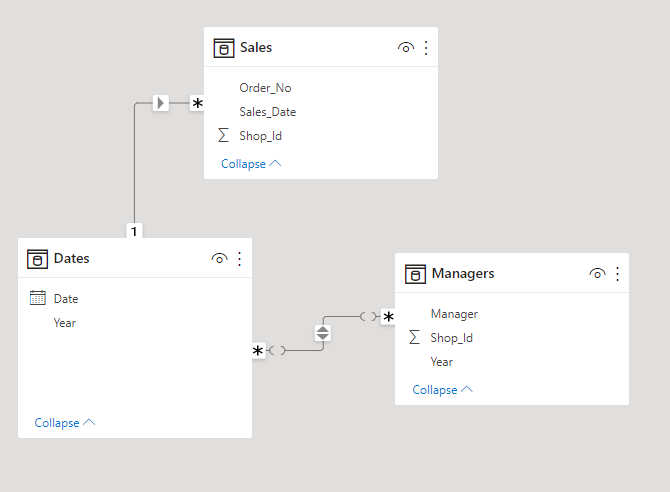 Fact table filtered by two dimension tables - Microsoft Fabric Community