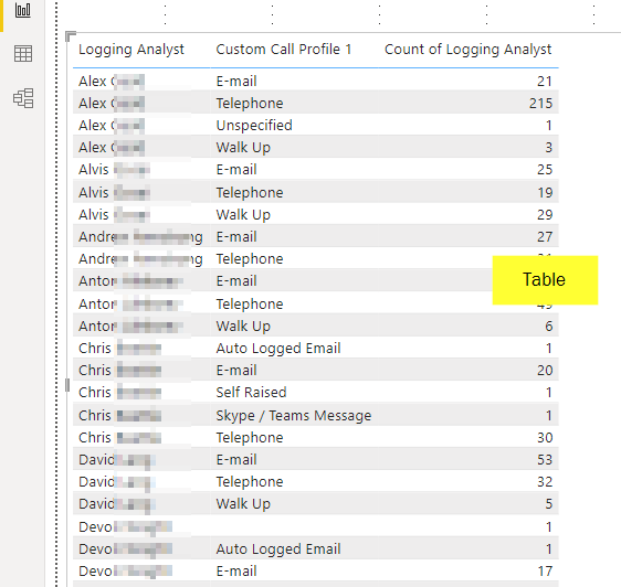 Solved: Convert Matrix into a Table - Microsoft Fabric Community