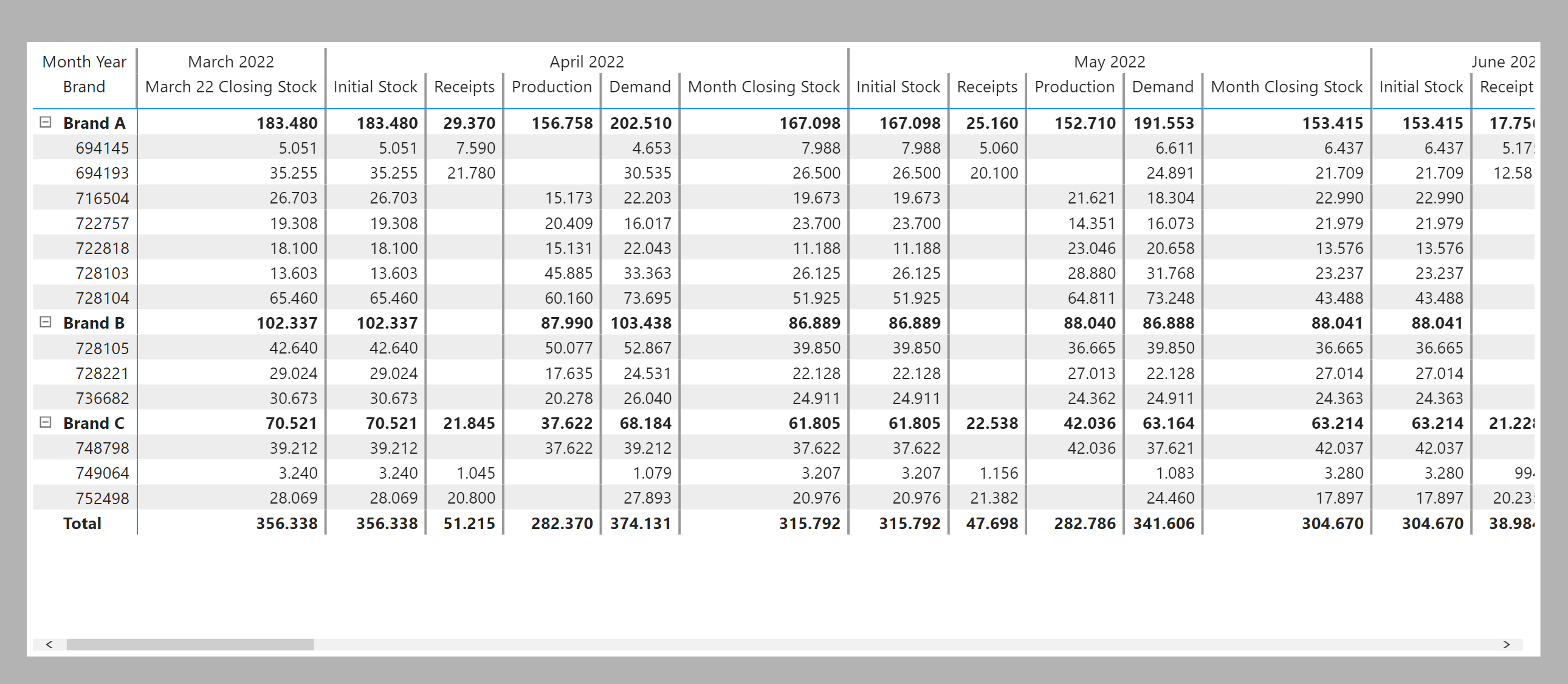 Solved: closing stock calculation - Microsoft Fabric Community