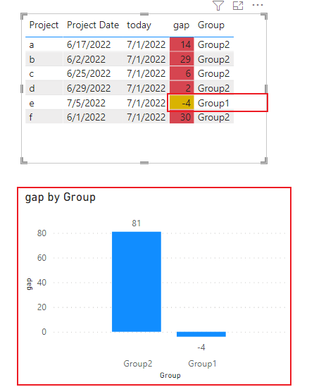 Solved: group the data based on colors ( if you open the b ...