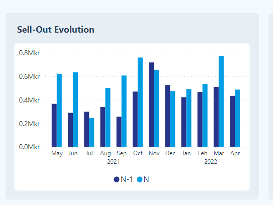 Bar chart calendar on x axis, how to hide year - Microsoft Fabric Community