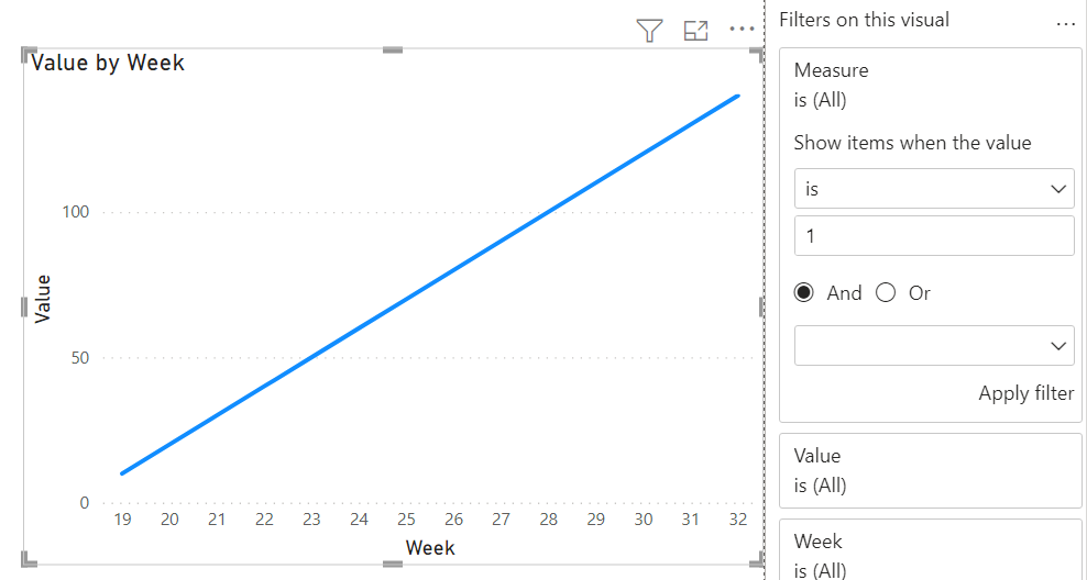 Solved: Show Last 4 Weeks Line Graph Based on Week Slicer - Microsoft ...